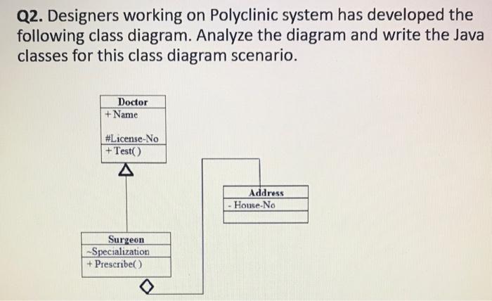 Solved Q2. Designers working on Polyclinic system has | Chegg.com