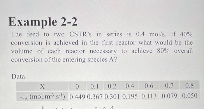 Solved Example 2-2 The feed to two CSTR's in series is 0.4 | Chegg.com