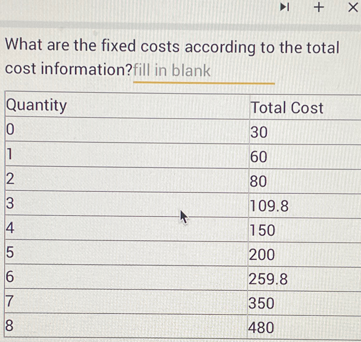 Solved What are the fixed costs according to the total cost | Chegg.com