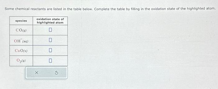Solved Some chemical reactants are listed in the table | Chegg.com