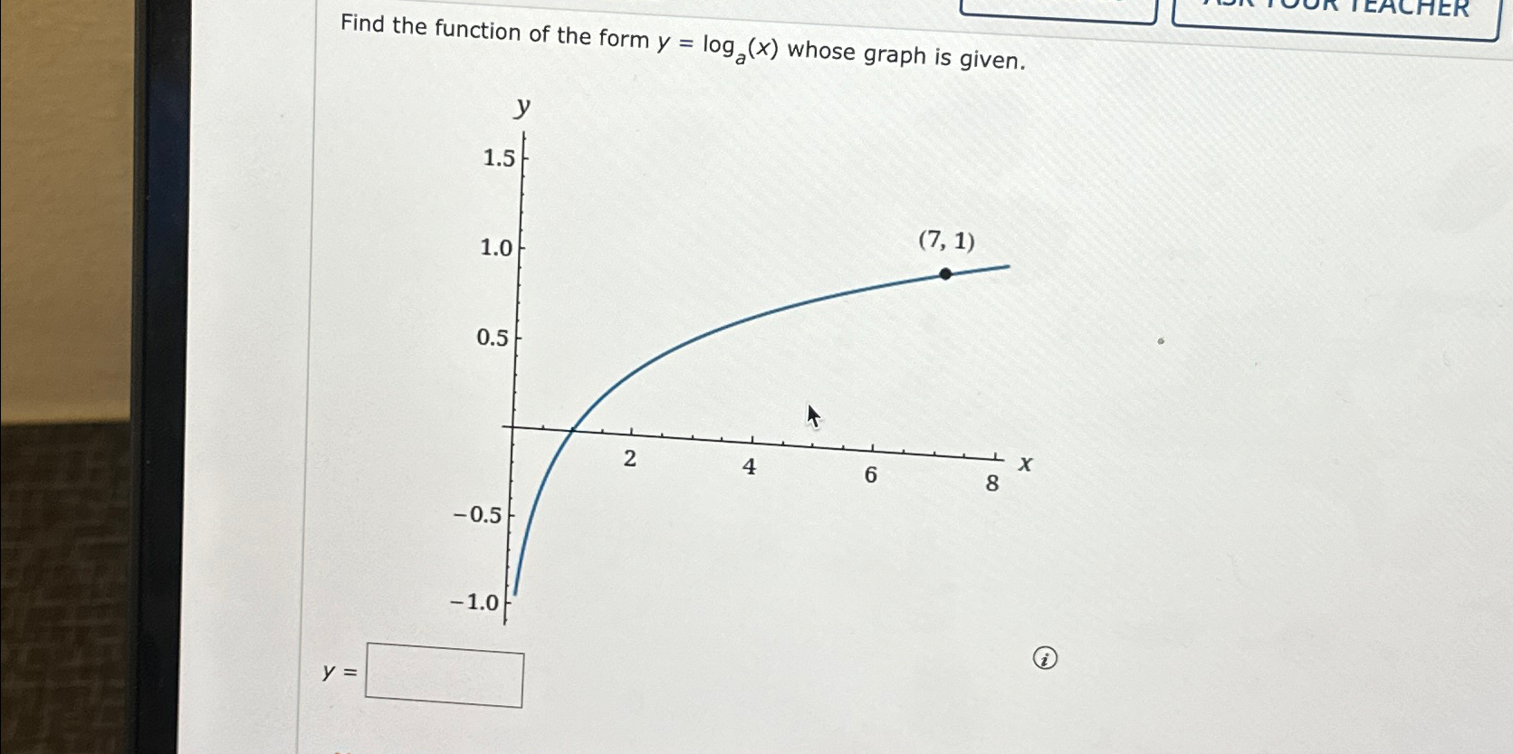Solved Find the function of the form y=loga(x) ﻿whose graph | Chegg.com