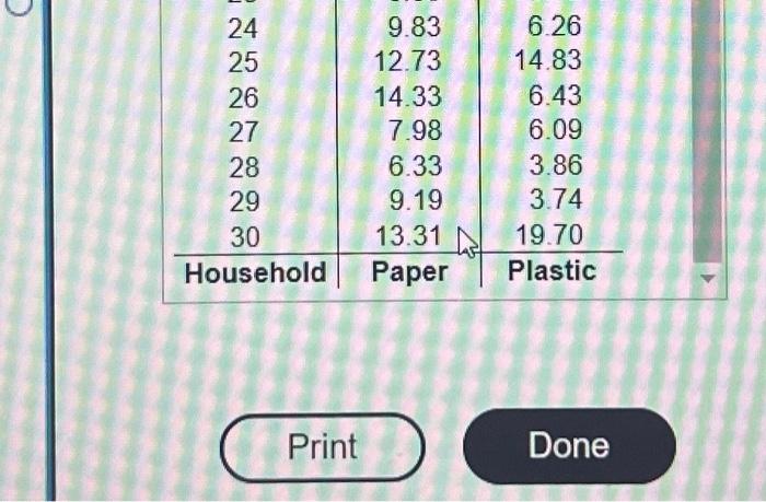 Solved Refer to the data set in the accompanying table. | Chegg.com Solved Refer to the data set in the accompanying table. | Chegg.com