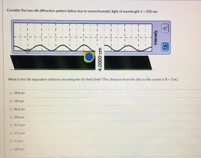 Solved Consider the two-slit diffraction pattern below due | Chegg.com