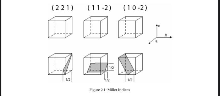 Solved On the unit cells in Figure2.1,draw the planes for | Chegg.com