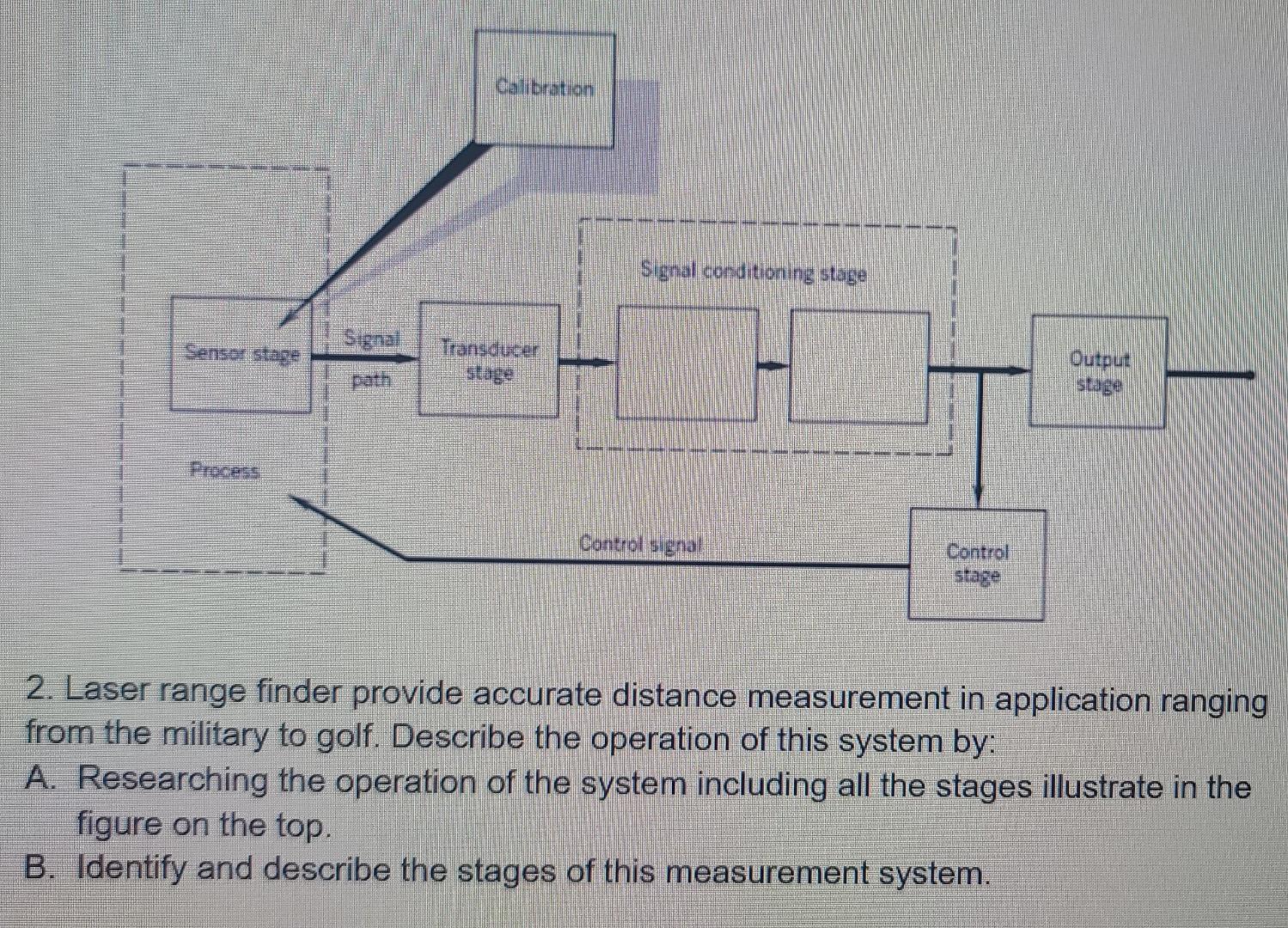 Solved Calibration Signal conditioning stage Signal Senser | Chegg.com