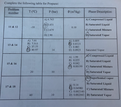 Complete the following table for Propane: | Chegg.com