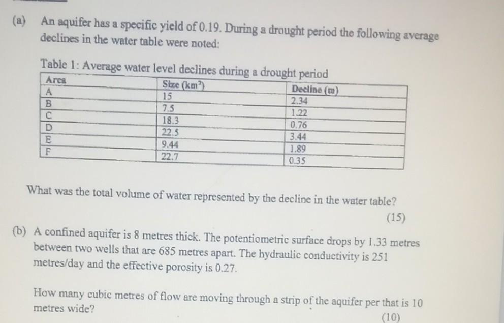 Solved (a) An aquifer has a specific yield of 0.19. During a | Chegg.com