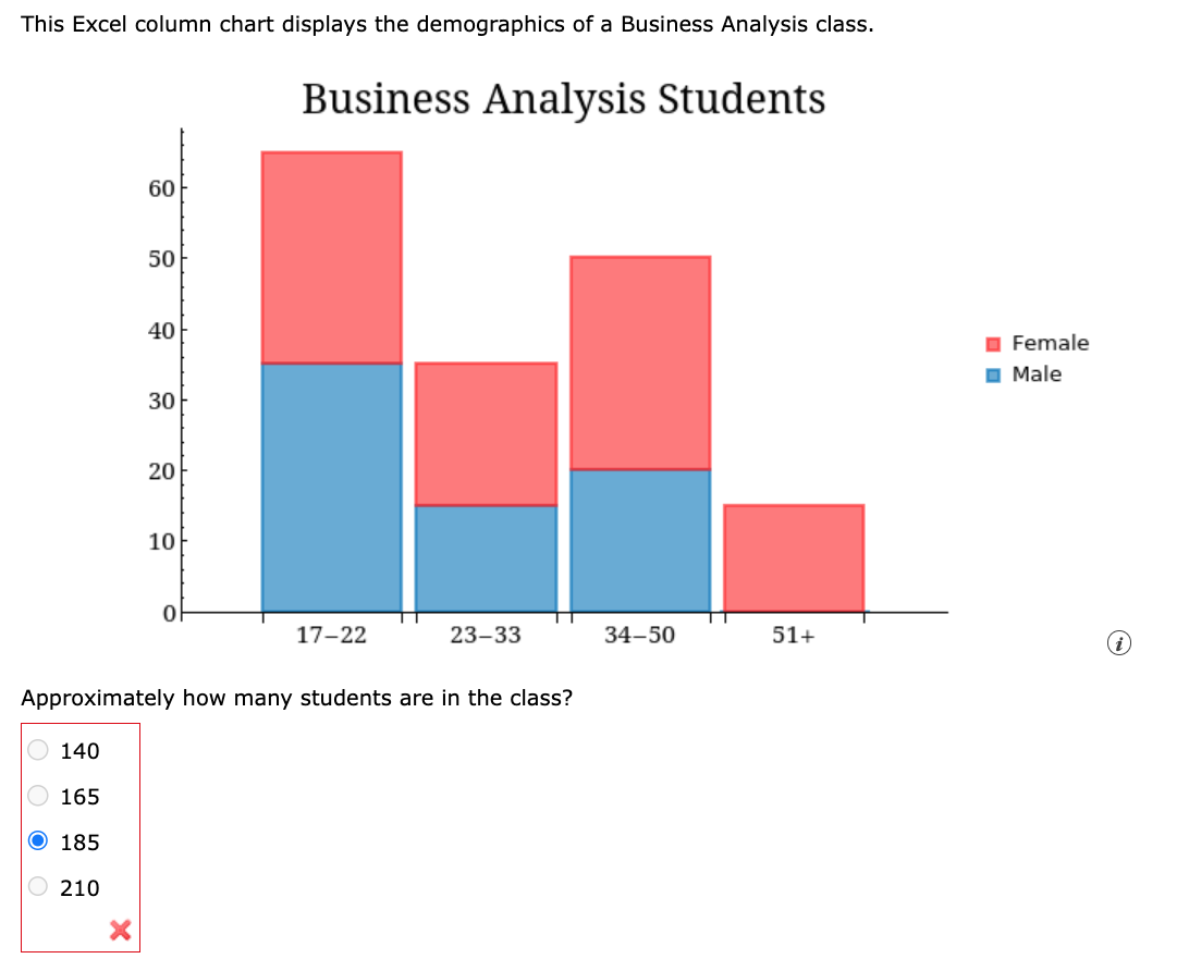 Solved This Excel column chart displays the demographics of | Chegg.com