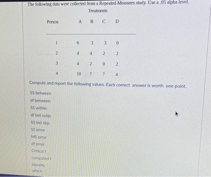 Solved The following data were collected from a | Chegg.com