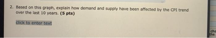 Solved View the Consumer Price Index Historical Tables for | Chegg.com