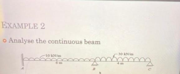 Solved Analyse the continuous beam | Chegg.com