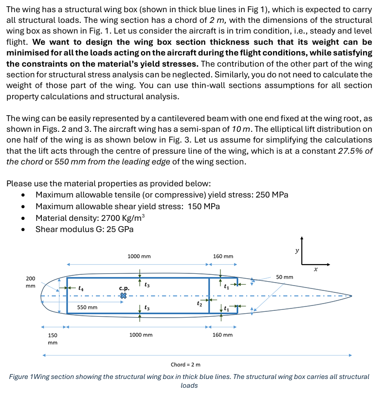 Solved The wing has a structural wing box (shown in thick | Chegg.com
