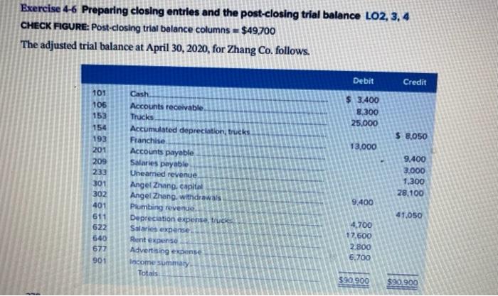 Solved Exercise 4-6 Preparing closing entries and the | Chegg.com