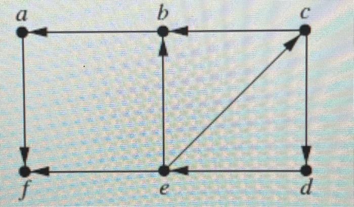 Solved 3. (10 points) For each graph, determine whether it | Chegg.com