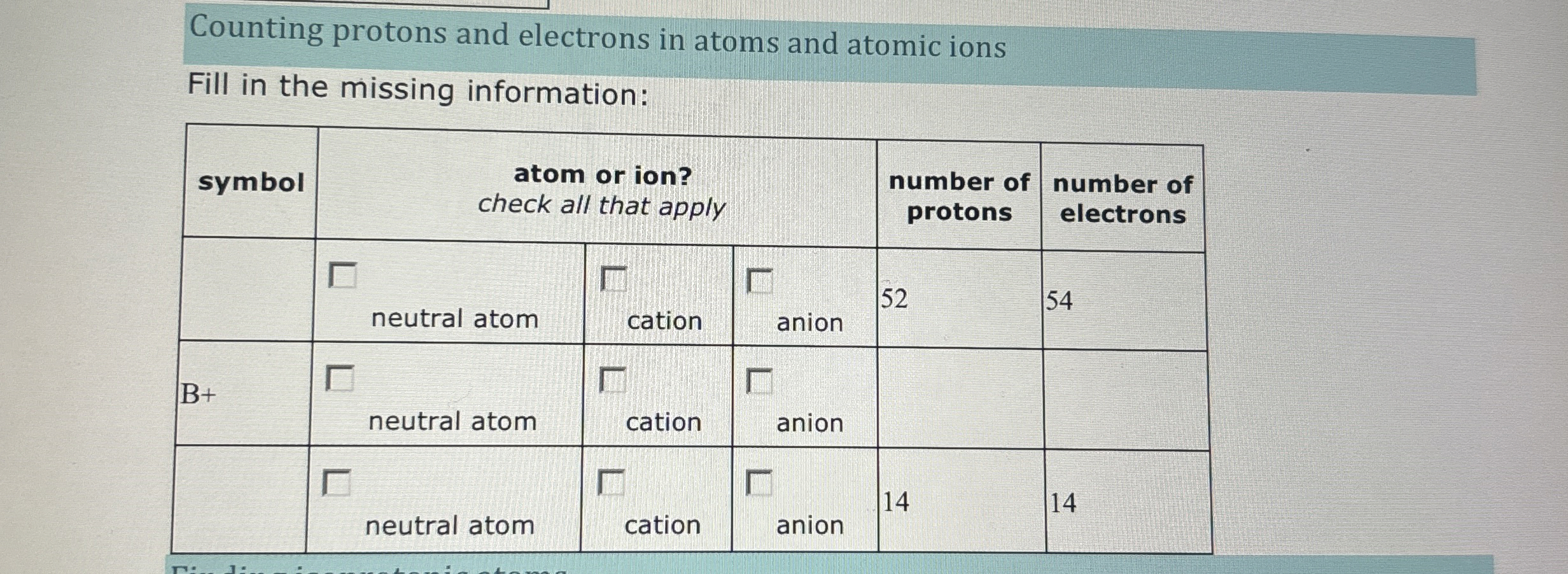Solved Counting protons and electrons in atoms and atomic | Chegg.com
