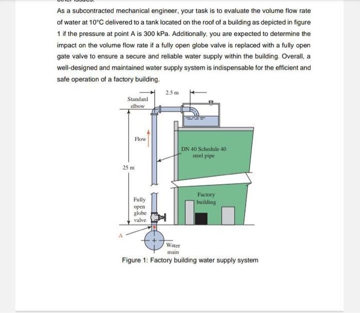 Solved As a subcontracted mechanical engineer, your task is | Chegg.com