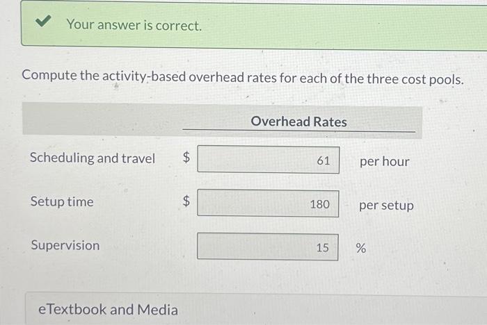 Solved Your answer is correct. Compute the activity-based | Chegg.com