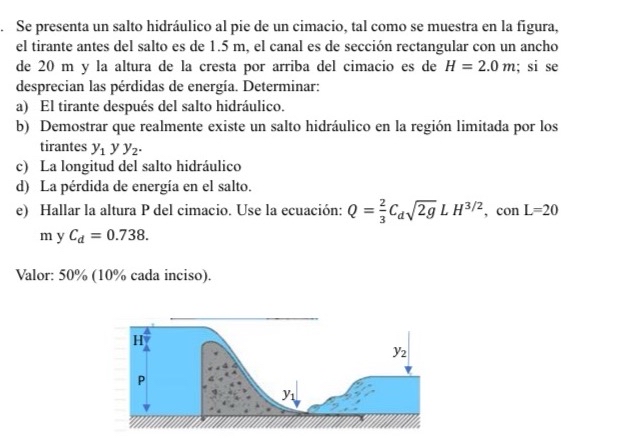 Se presenta un salto hidráulico al pie de un cimacio, | Chegg.com