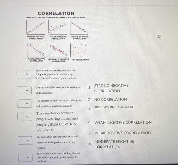 Solved CORRELATION The correlation between studenta' not | Chegg.com