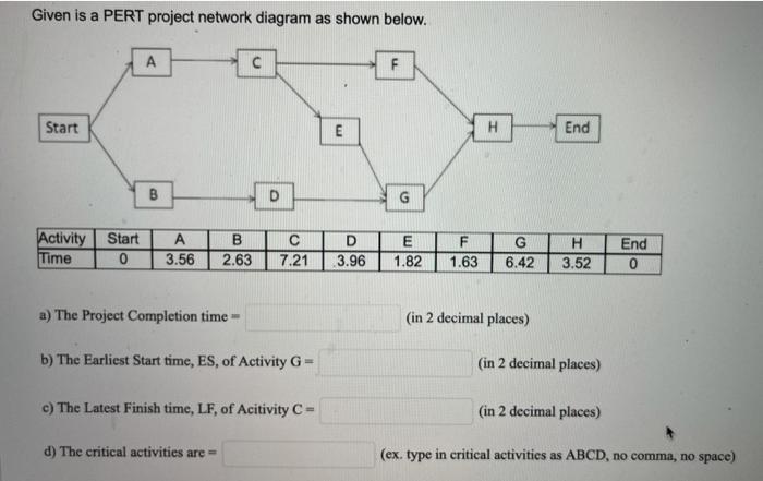 Solved Given is a PERT project network diagram as shown | Chegg.com