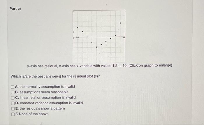 Solved For each residual plot below, decide on whether the | Chegg.com