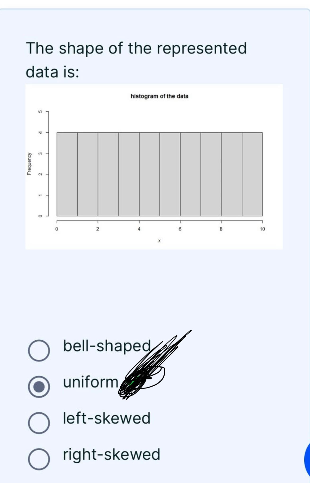 Solved The shape of the represented data | Chegg.com