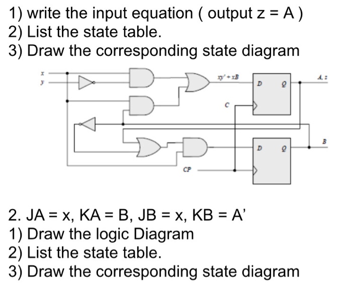 Solved 1) write the input equation (output z = A) 2) List | Chegg.com