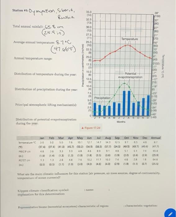 Solved Station #5: 38 (100 32 90 • Oymyakon, Siberid, Russia | Chegg.com