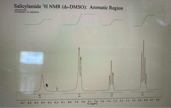Solved electrophilic iodination of Salicylamide lab | Chegg.com