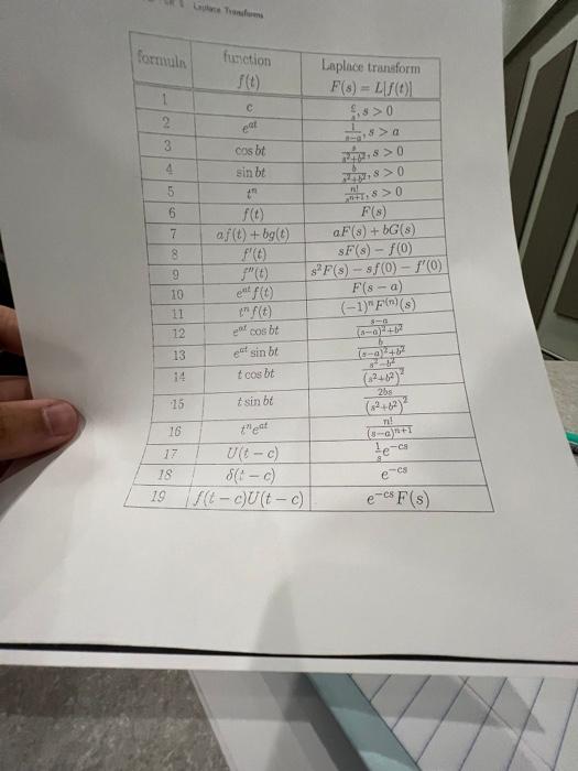 Solved 5. (20 points) As in class. Find the Laplace | Chegg.com