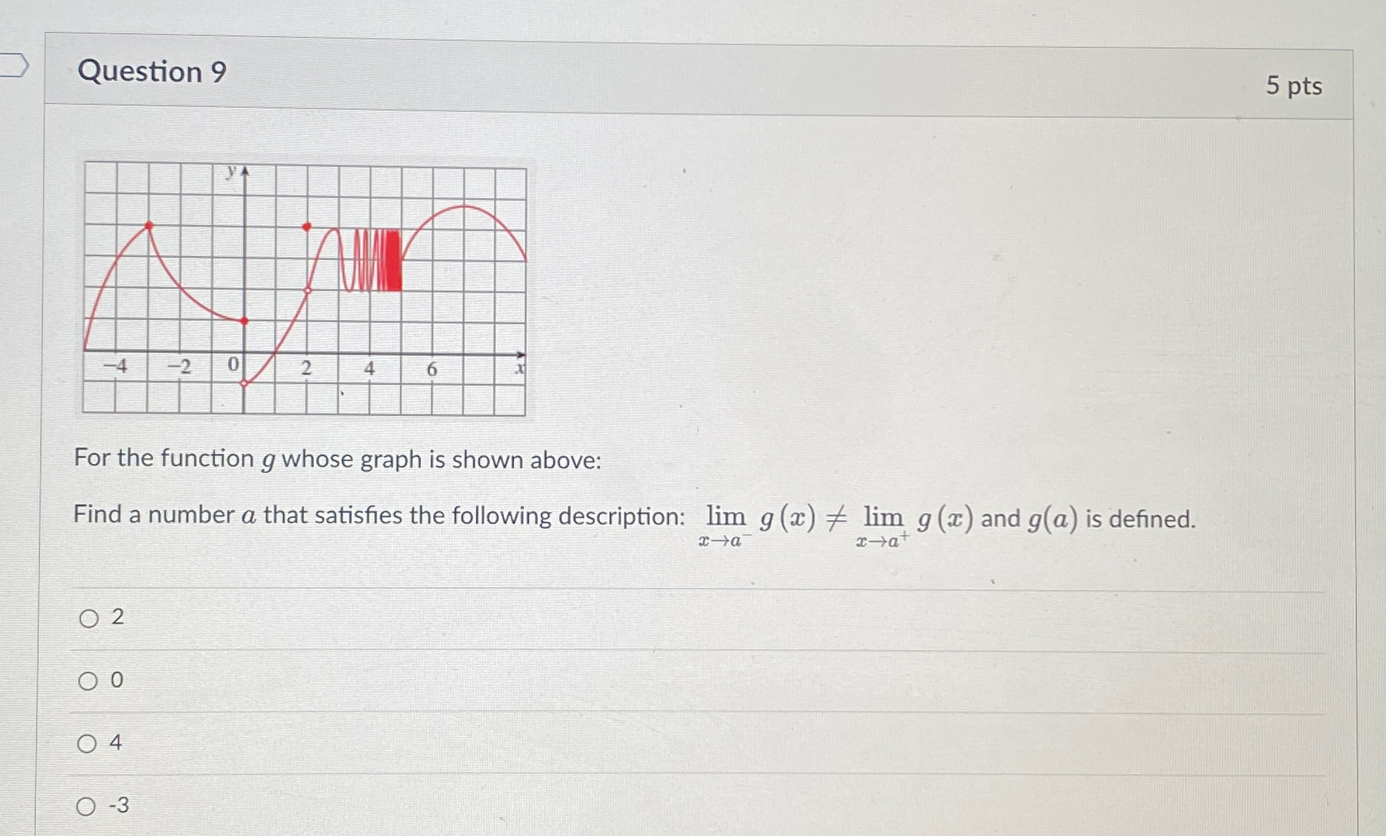 Solved Question 95 ﻿ptsFor the function g ﻿whose graph is | Chegg.com