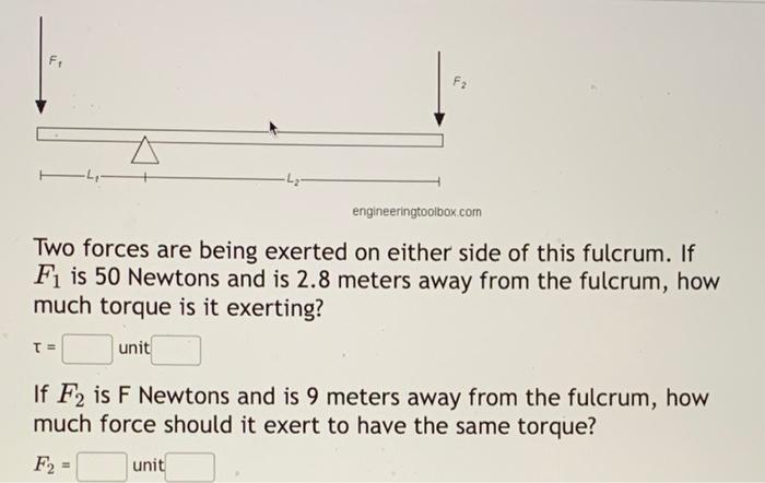 Solved F2 engineeringtoolbox.com Two forces are being | Chegg.com