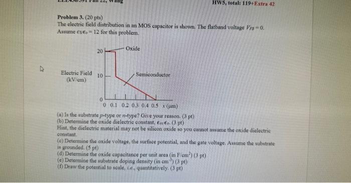 Solved Problem 3. (20 pts) The electric field distribution | Chegg.com