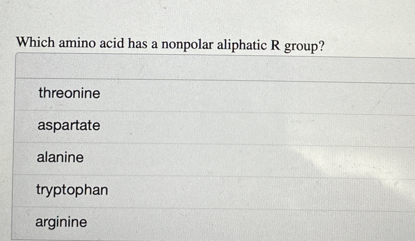 Solved Which amino acid has a nonpolar aliphatic R | Chegg.com