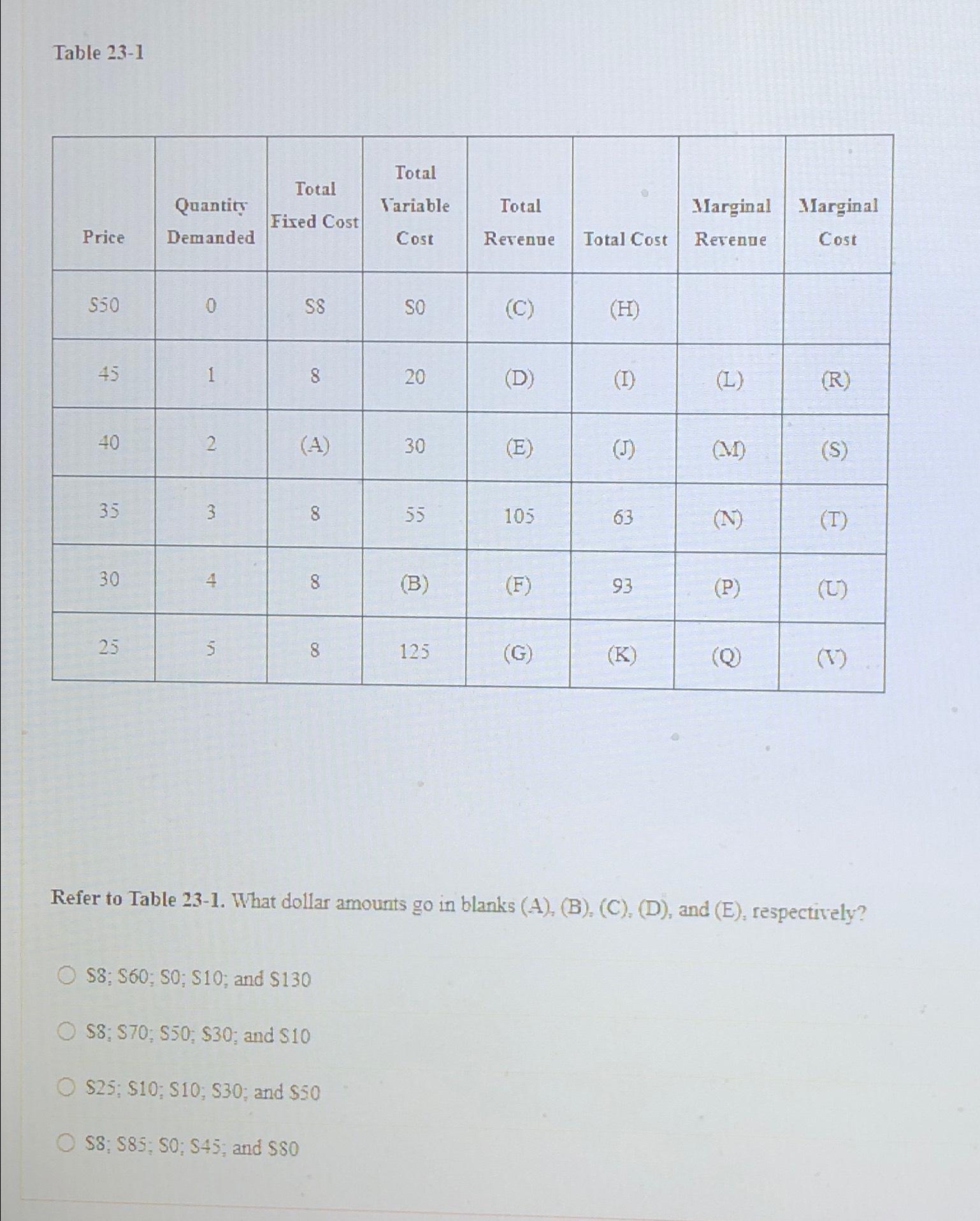 Solved Table | Chegg.com