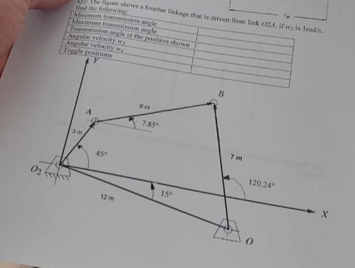 Solved find the following: sourkar linkage that is driven | Chegg.com
