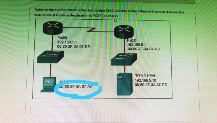 Solved Refer to the exhibit. What is the destination MAC | Chegg.com