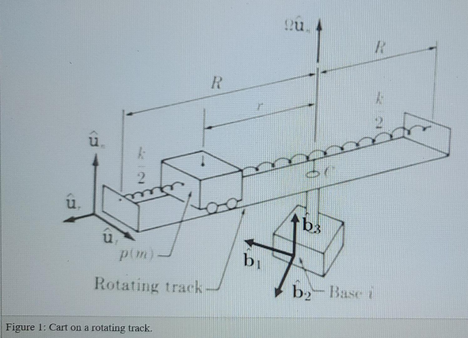 Solved u. (3 2 u Rotating track Figure 1: Cart on a rotating | Chegg.com