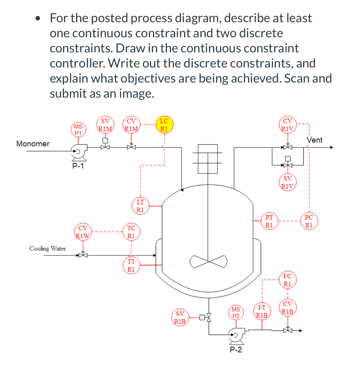 Solved For the posted process diagram, describe at least one | Chegg.com