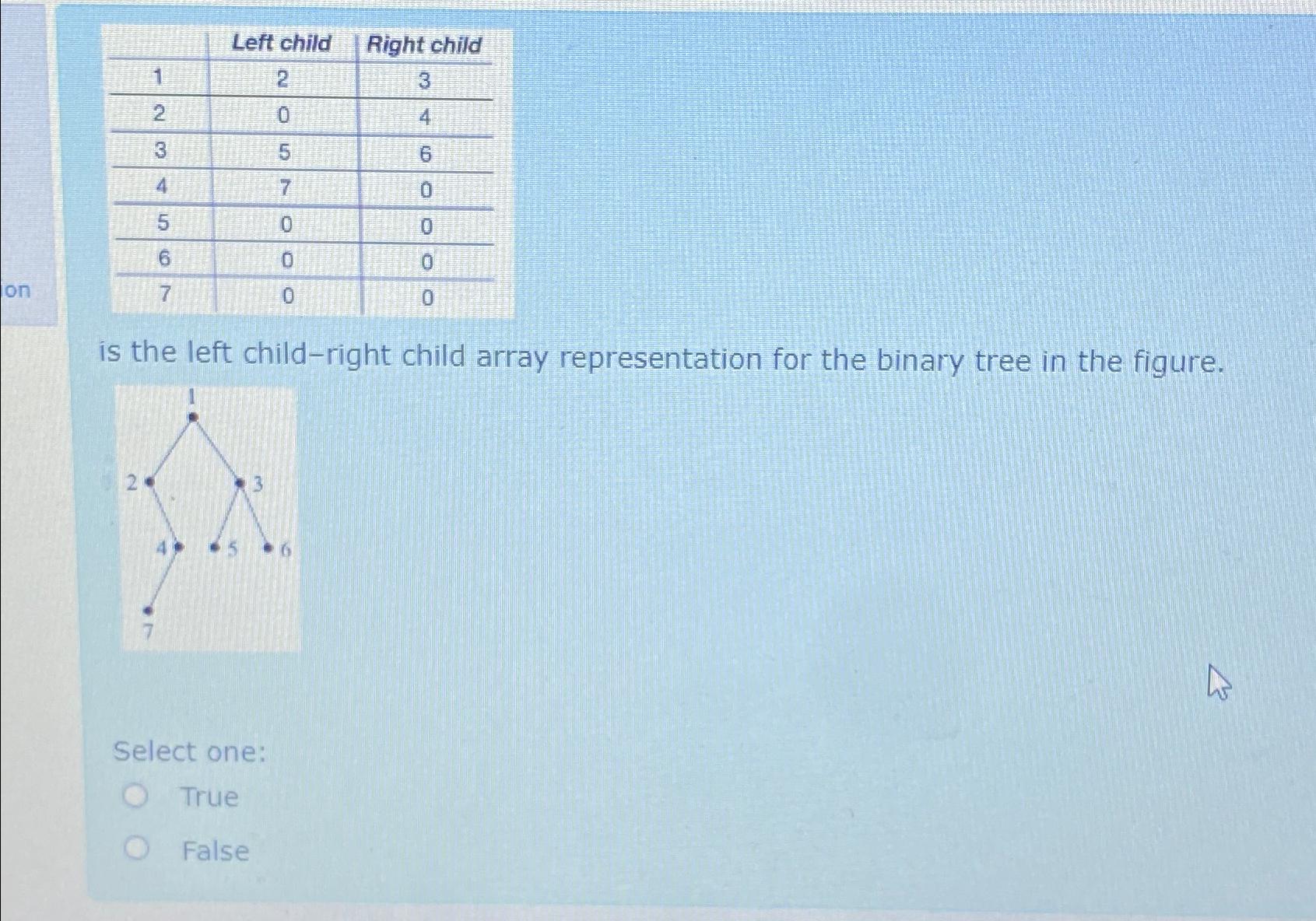 Solved \table[[,Left child,Right | Chegg.com