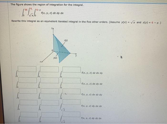 Solved The figure shows the region of integration for the | Chegg.com