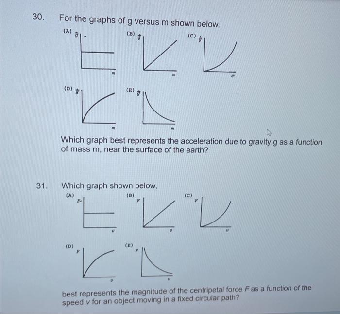 Solved For the graphs of g versus m shown below. (A) (B) (C | Chegg.com
