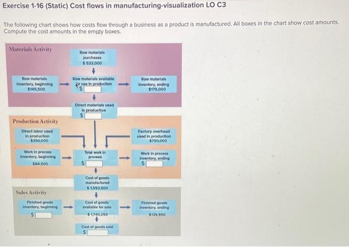 Solved Exercise 1-16 (Static) Cost flows in | Chegg.com