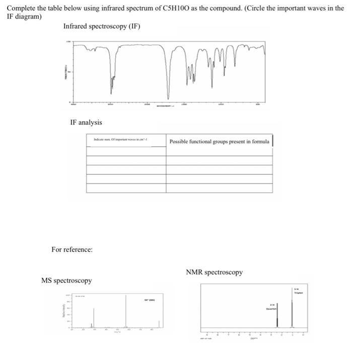 Solved Complete the table below using infrared spectrum of | Chegg.com