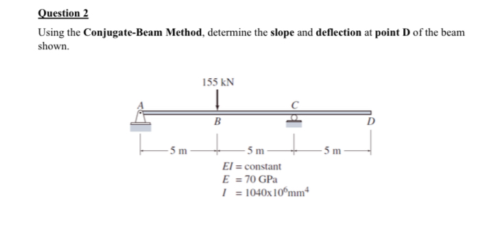 Solved Question 2Using the Conjugate-Beam Method, determine | Chegg.com