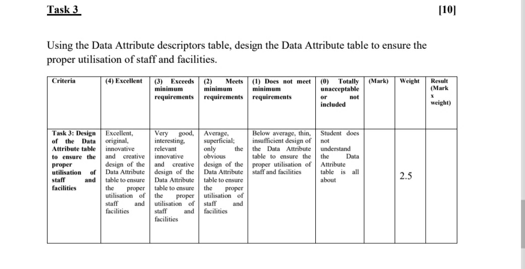 Solved Eskom's maintenance backlog has grown over the past | Chegg.com