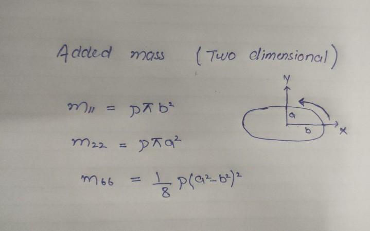 Derivation of two dimensional added mass coefficient | Chegg.com