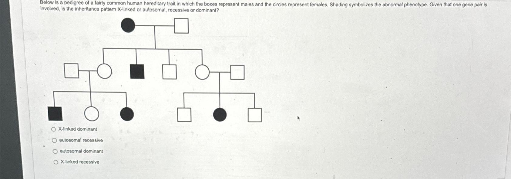 Solved Below is a pedigree of a fairly common human | Chegg.com