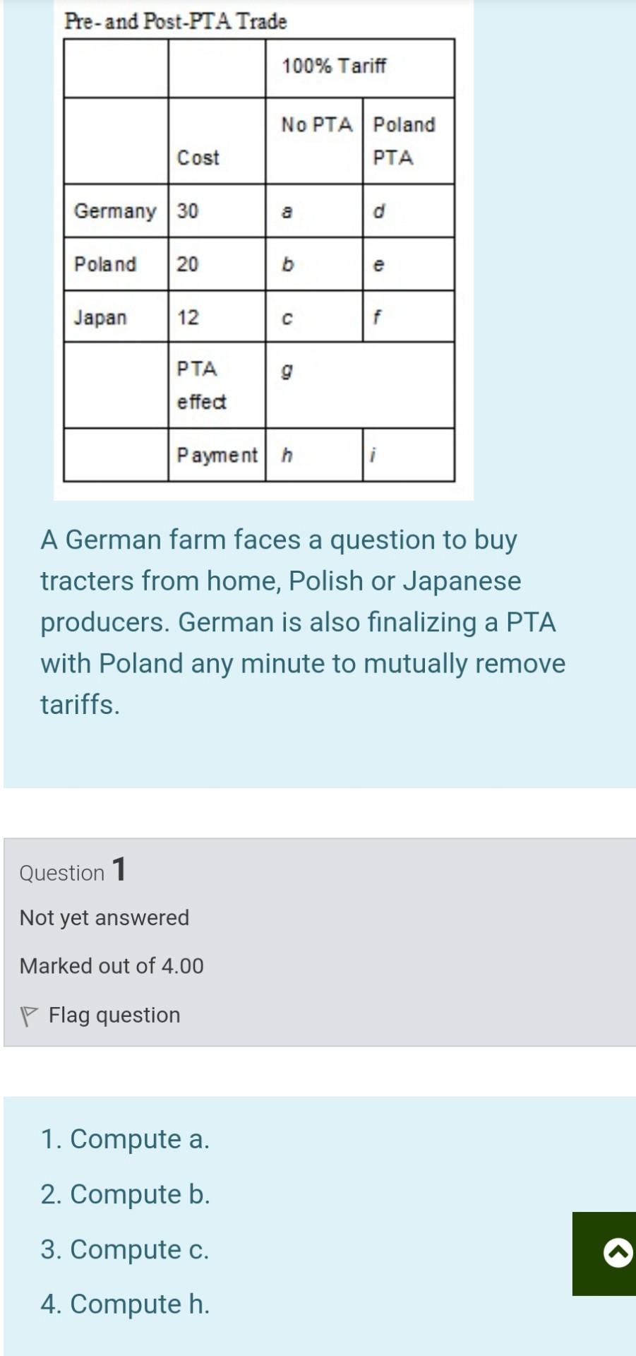 Solved Pre-and Post-PTA Trade 100% Tariff No PTA Poland Cost | Chegg.com