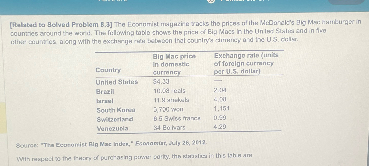 Solved [Related to Solved Problem 8.3] ﻿The Economist | Chegg.com